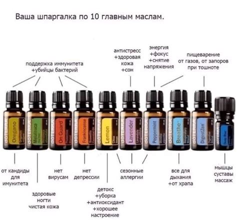 «Семейный набор» эфирных масел doTERRA, 10x5 мл купить с бесплатной ...