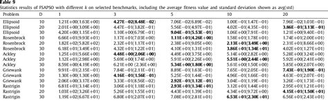 Table 9 From A Fast Surrogate Assisted Particle Swarm Optimization