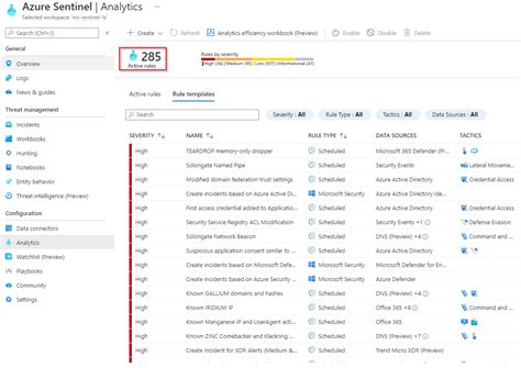 Monitoring The Publication Of New Azure Sentinel Alert Rule Templates Managed Sentinel