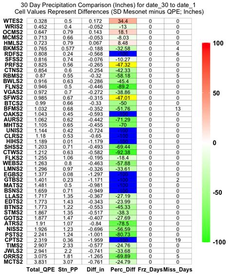 R Make Ggplot Heatmap With Different Colors For Values Over Under Thresholds Stack Overflow