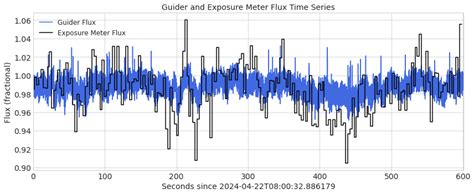 L02d Files Reading And Examining The Data Products — Kpfpipeline 28
