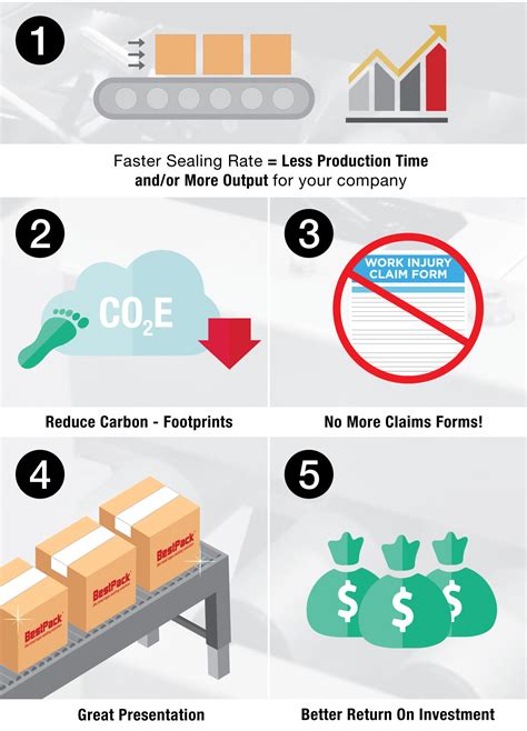 Top 5 Reasons To Automate Your Packaging Lin