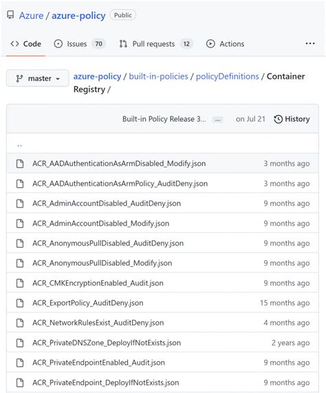 Secure DevOps Adoption With Formula S Modular DevSecOps Formula