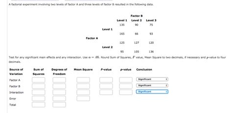 Solved A Factorial Experiment Involving Two Levels Of Factor
