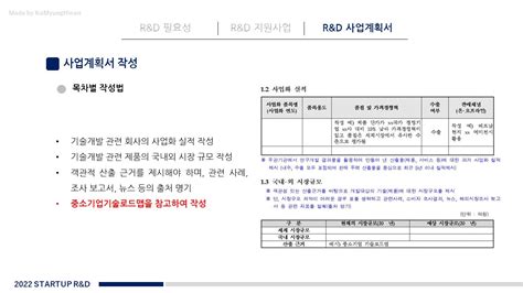 강의안 Randd 기획 및 사업계획서