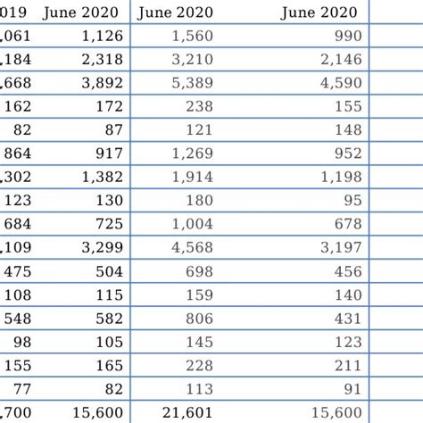 Shows 6 Correlation Graphs Demonstrating High Correlations Of The