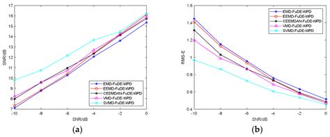 a novel denoising method for ship radiated noise