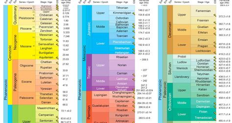 The Geologic Time Scale PDF 2024 Geology In