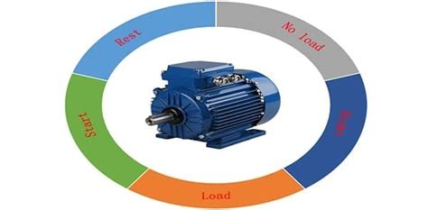Sakthivel Pandian C On Linkedin Motorduty Electricmotors