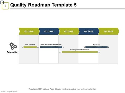 Quality Assurance Roadmap Ppt Powerpoint Presentation Complete Deck With Slides