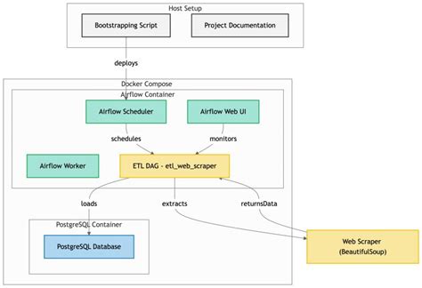 gitdiagram a tool for visualizing and analyzing projects arturo vaine posted on the topic