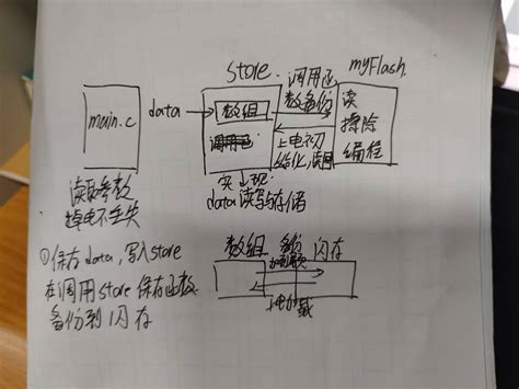Stm32之flash闪存实现数据掉电不丢失stm32把数据存到flash Csdn博客