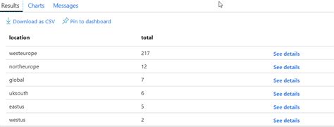 visualise your azure resource with resource graph explorer