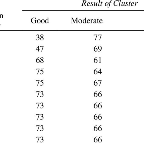 Comparison Of Test Results With Different Maximum Iterations Download Scientific Diagram