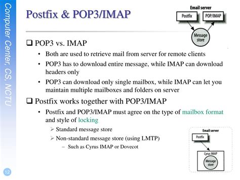 PPT Postfix PowerPoint Presentation Free Download ID 4204480