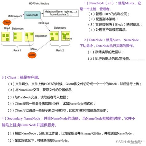 Hdfs 基本操作 笔记hdfs Move Csdn博客