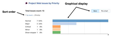 Issue Distribution Report Widgets Youtrack Server Documentation
