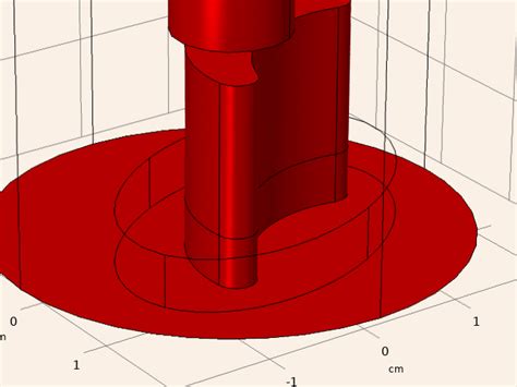 Design Faraday Technology Inc