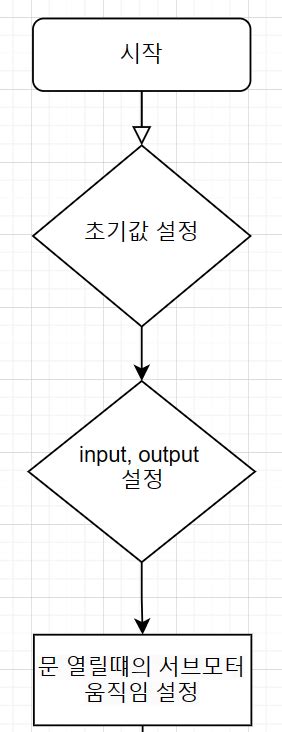 기말고사 전 프로잭트 · issue 20 · timidenfp programming cju ae 101 · github