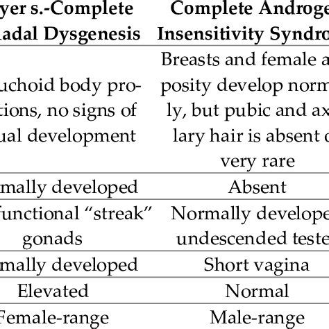 Local Examination Showing Hymen Opening Download Scientific Diagram