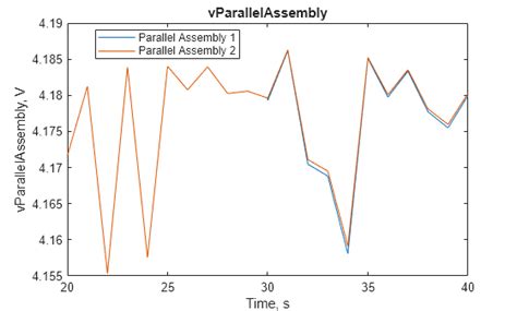 Detect Disconnected Cells In Battery Module Matlab And Simulink