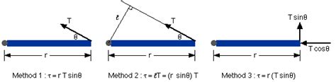 Torque And Rotational Inertia