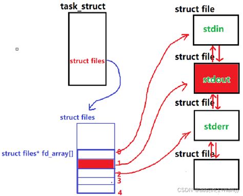 printf函数打印（一）—— 过程解析篇 windows执行printf过程 csdn博客
