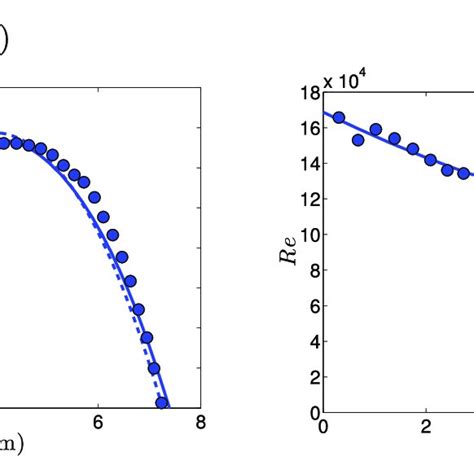 conventions used in the trajectory calculation download scientific