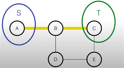 Ml 7 Bayesian Network2