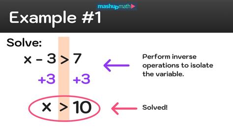how to solve inequalities—step by step examples and tutorial — mashup math