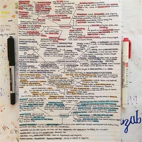 Revision Notes Gcse History At Brenda Ferri Blog