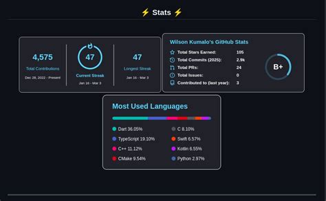 Softwaredevelopment Opensource Githubstats Flutter Techjourney Wilson Kumalo