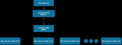 Generating CSVs Through Experimentation Download Scientific Diagram