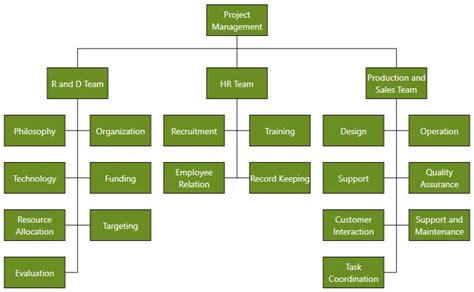Automatic Layouts In Uwp Diagram Control Syncfusion®