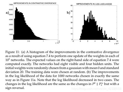 深度学习 受限玻尔兹曼机详解rbm波尔兹曼机 Csdn博客