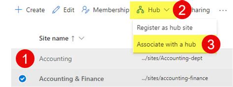 how to create hub sites in sharepoint sharepoint maven