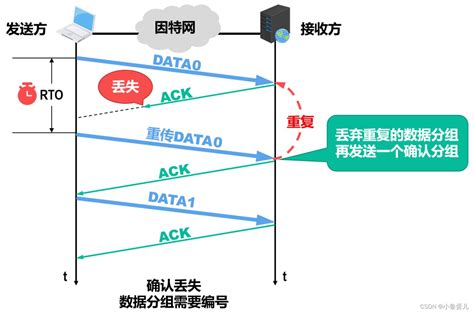 计算机网络第3章（数据链路层）交换机接收到无效的 Mac 帧应该怎么处理a缓存并重发b缓存但不重发c不缓存重 Csdn博客
