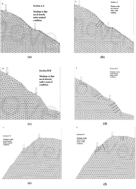 Finite Element Model For All Sections From Medium To Fine Mesh Density