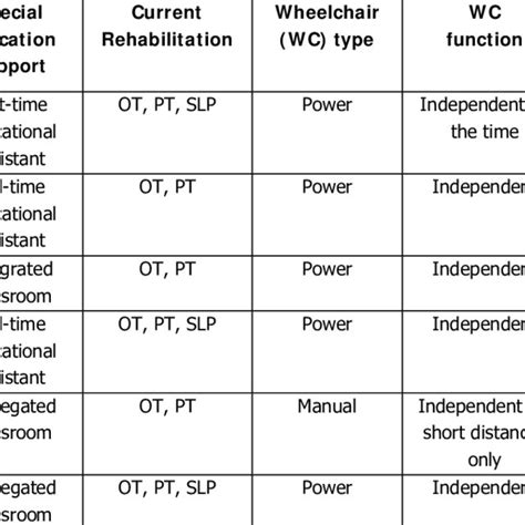 Peo Model Showing The Goodness Of Person Environment Occupation Peo Download Scientific