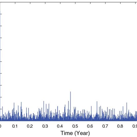 Wti Crude Oil Spot Price Note Wti West Texas Intermediate Download Scientific Diagram