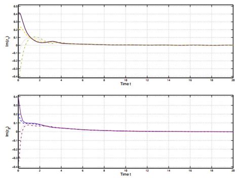 Finite Time Passivity Of Neutral Type Complex Valued Neural Networks