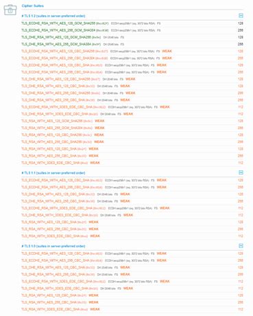 Certificates Site Use Weak Cipher And TLS Older Version Information Security Stack Exchange