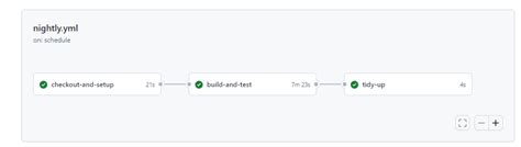 GitHub Daft Engineers Vocoder Open Source Vocoder Designed For The Raspberry Pi