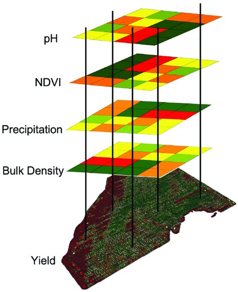Conceptual Diagram Of The Aggregation Process Grids With A 10 M Download Scientific Diagram