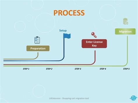 How To Migrate 3dcart To Shopify With Litextension Pptx