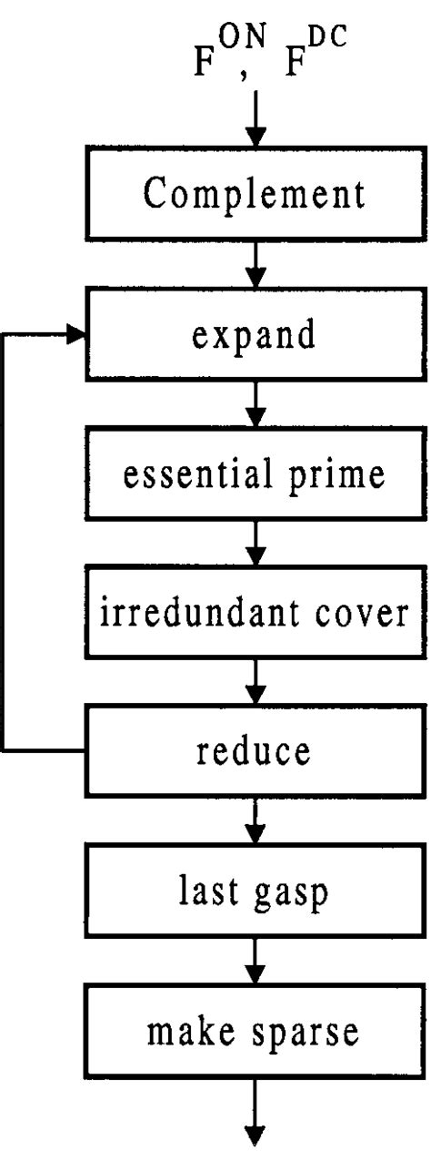 Overall Algorithm For Espresso Download Scientific Diagram