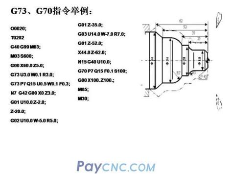 CNC Codes For Fanuc