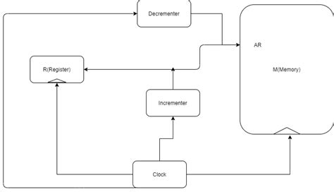 [solved] draw the block diagram for the hardware that implements the