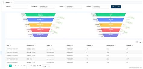 Odoo 集成echarts 实现自定义图表页面这篇文章将讲解echarts的图表引入到odoo中，实现数据可视化。其中 掘金