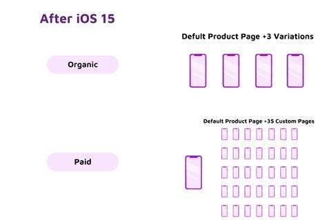 Beginners Need To Know What Can You Do With CPP In ASA AppAds